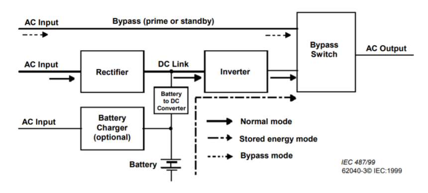 UPS Sistemleri Ev ve İşyerleri için Neden Gereklidir? - FCM